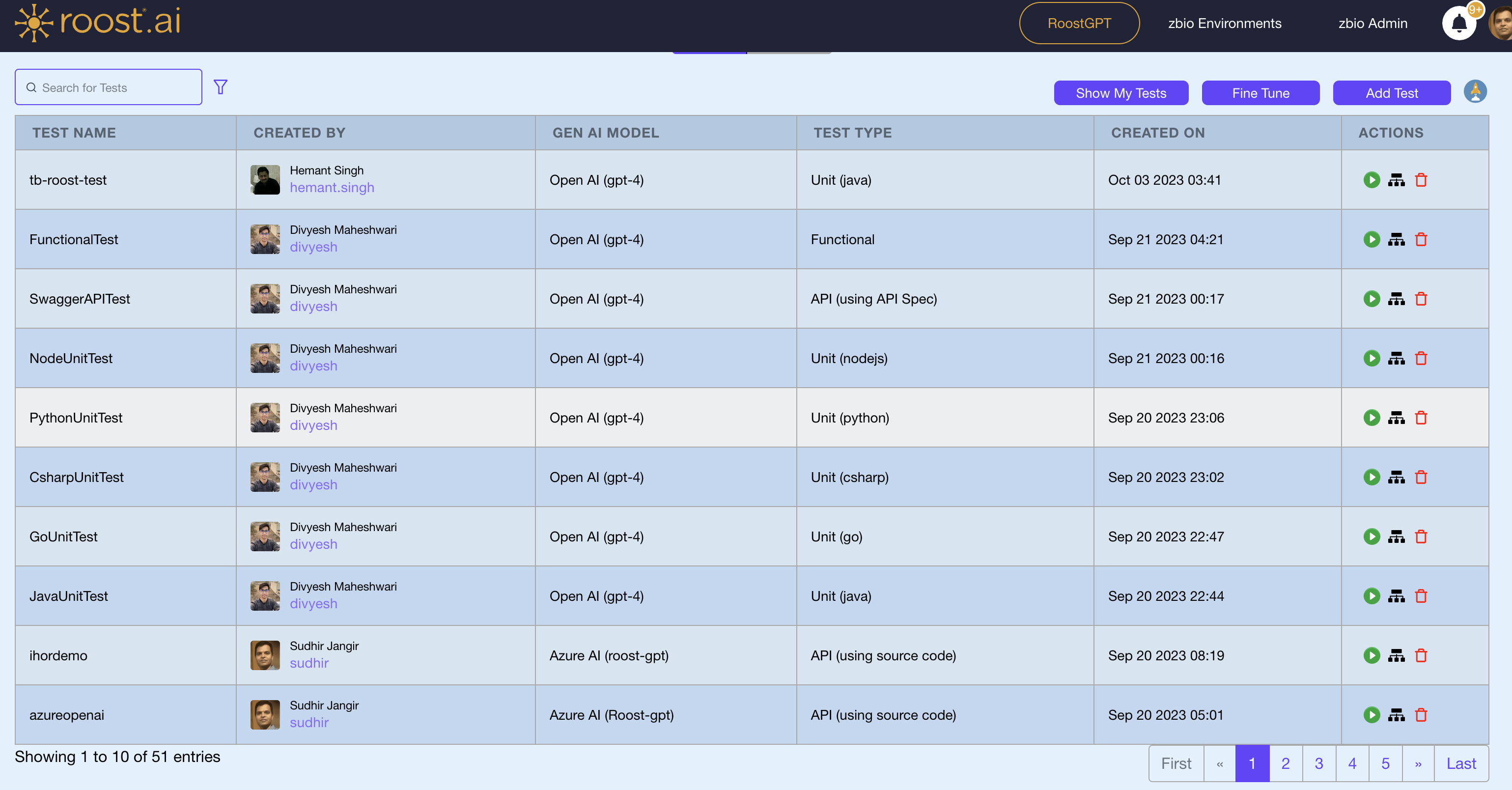 RoostGPT: Revolutionizing Software Testing with Generative AI
