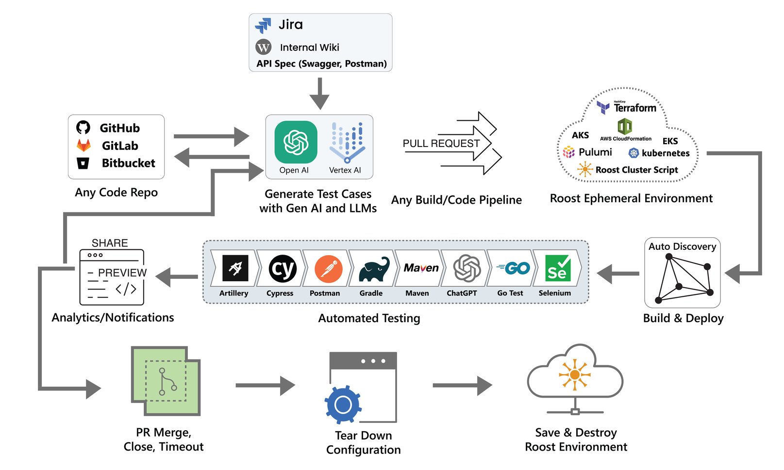 LLM Driven Testing Copilot | Test Case Generation & Code Scanning